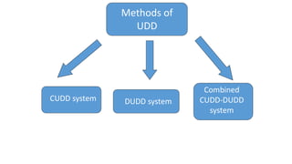 Dispensing to inpatient | PPTX