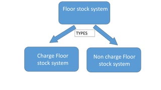 Dispensing to inpatient | PPTX