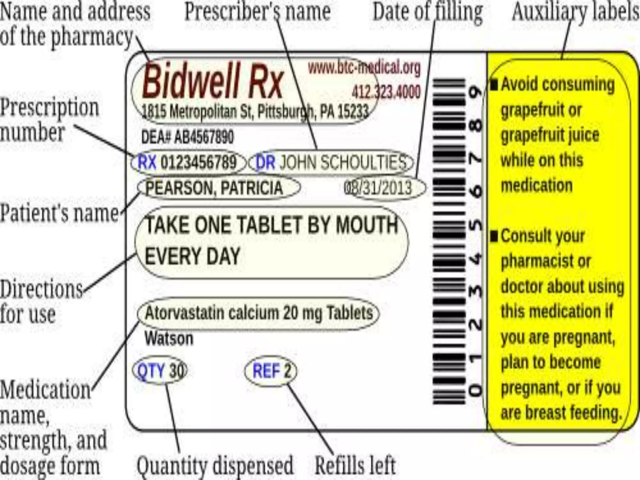 Dispensing pharmacy | PPT