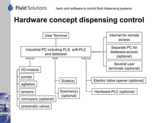Dispensing control | PPT