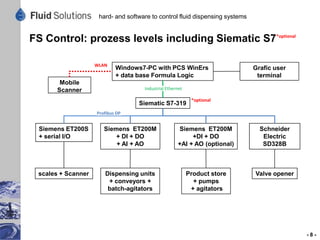 Dispensing control | PPT