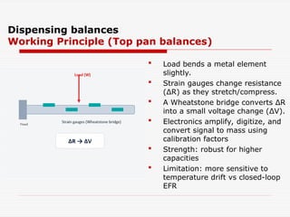 Dispensing Balances for pharmaceutical measurements | PPT