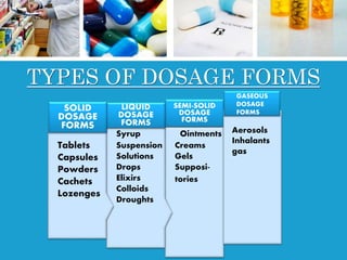 introduction to dosage form with reference to dispensing by urooj umer ...