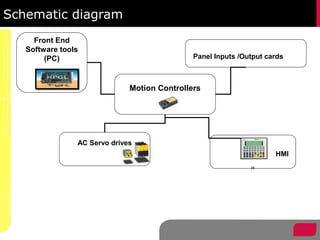 Dispensing system | PPT | Computer Peripherals | Computing
