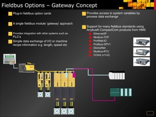 Dispensing system | PPT | Computer Peripherals | Computing