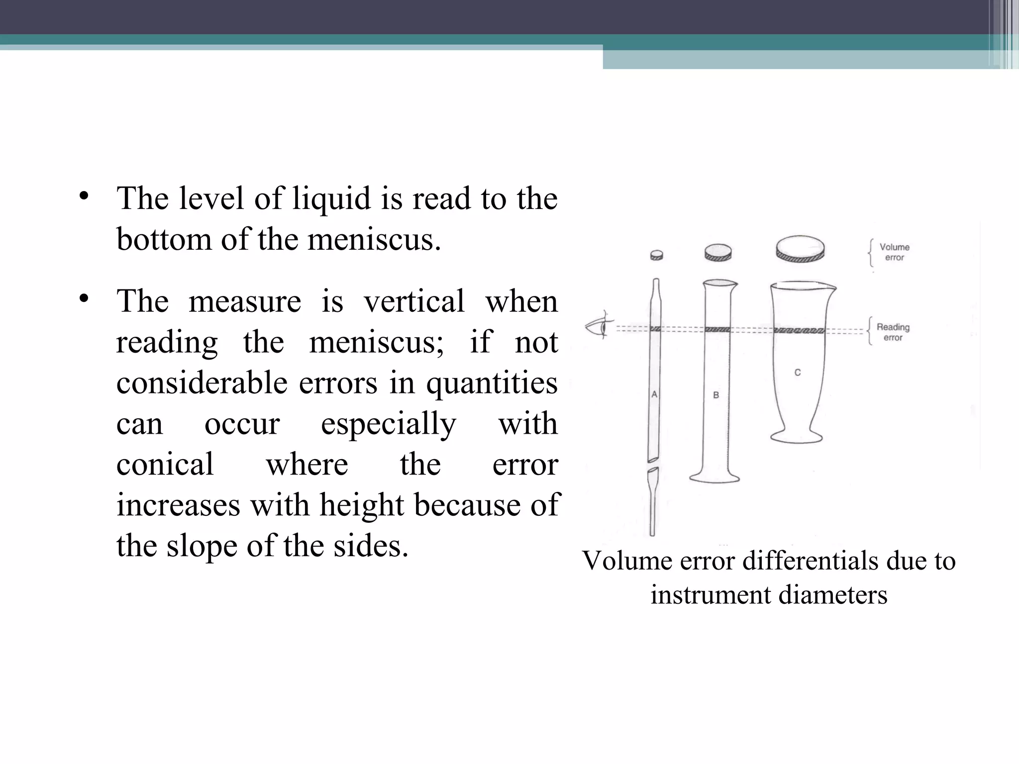 compounding and good practice | PPT