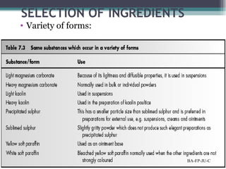 compounding and good practice | PPT