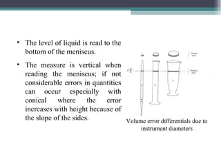 compounding and good practice | PPT | Science