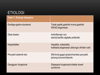 Dispepsia organik pleno | PPTX
