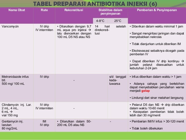 Cara Pemberian Antibiotik untuk Perawat