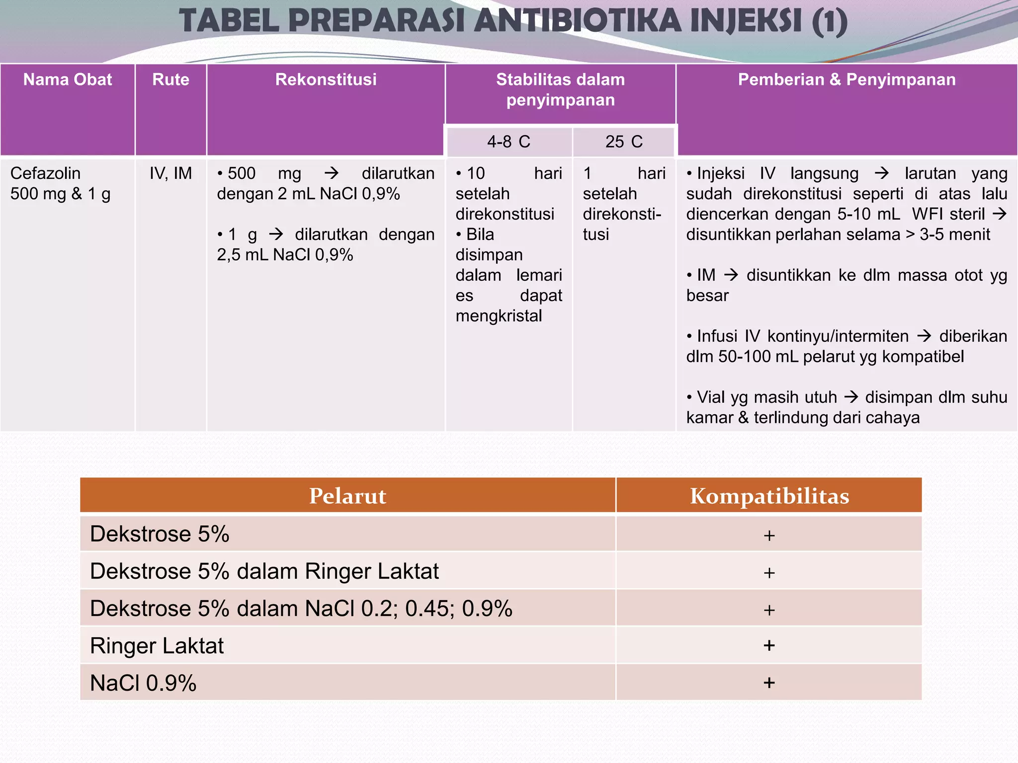 Materi Injeksi untuk Perawat | PPTX