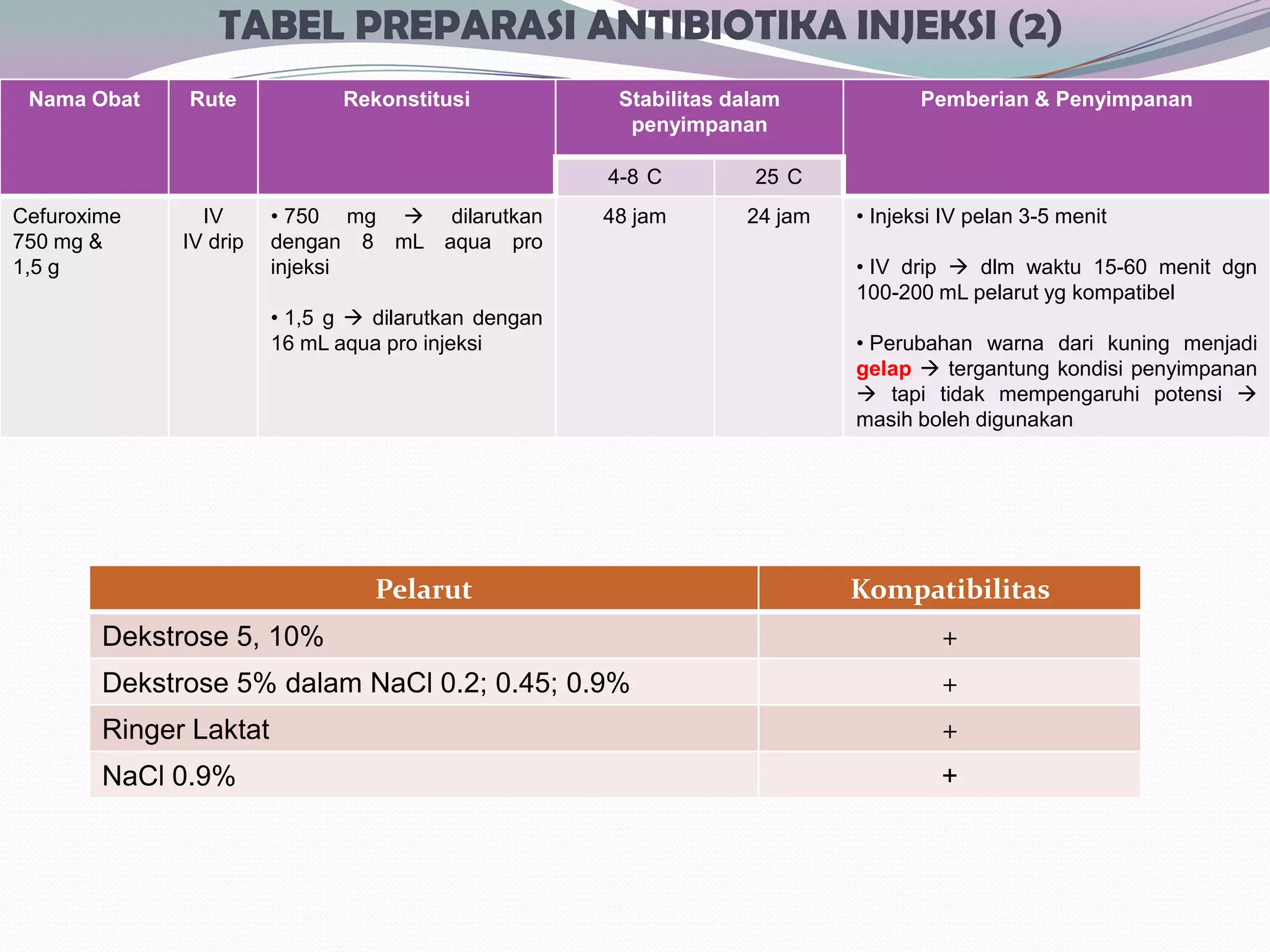 Materi Injeksi untuk Perawat | PPTX