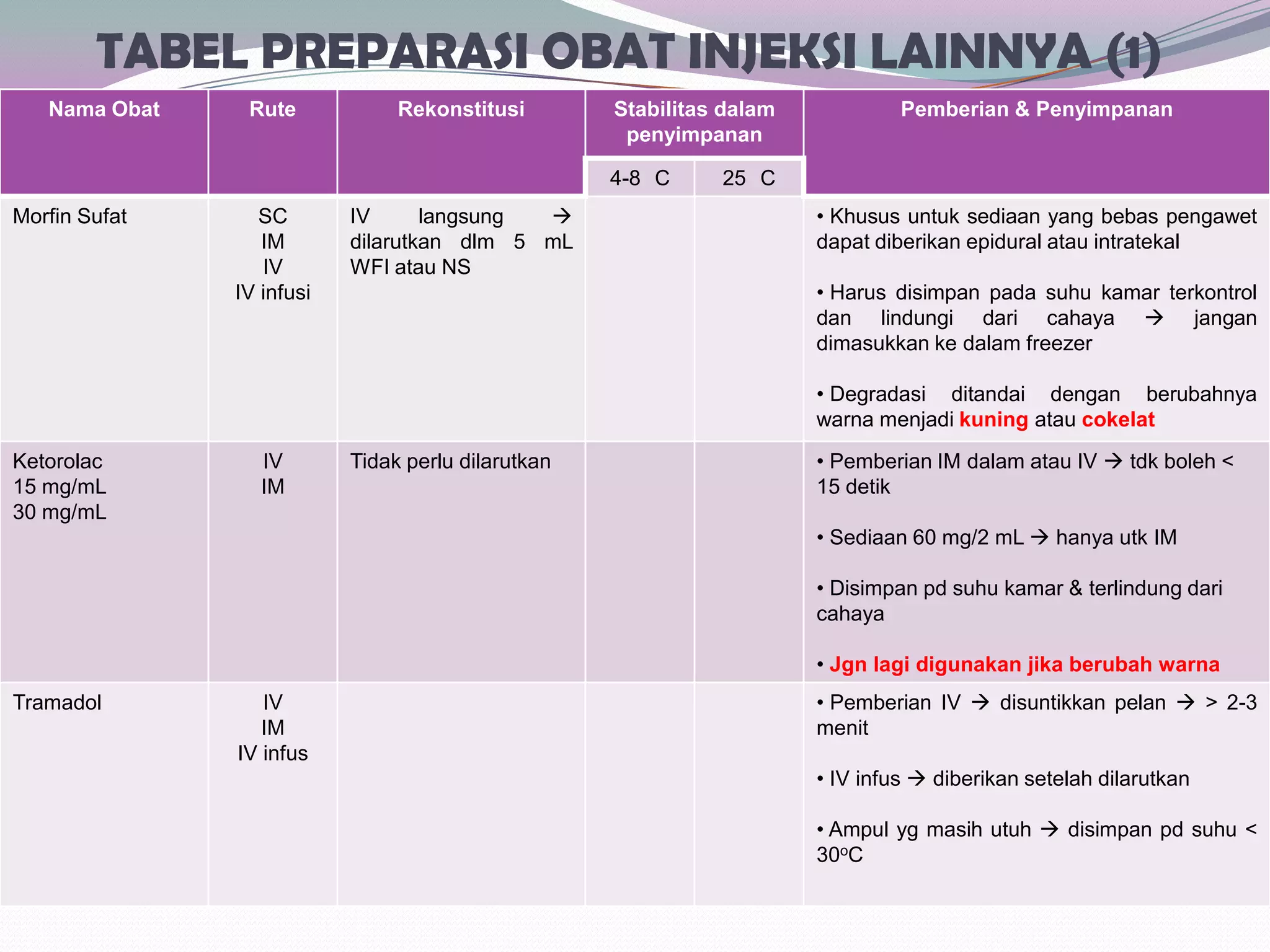Materi Injeksi untuk Perawat | PPTX