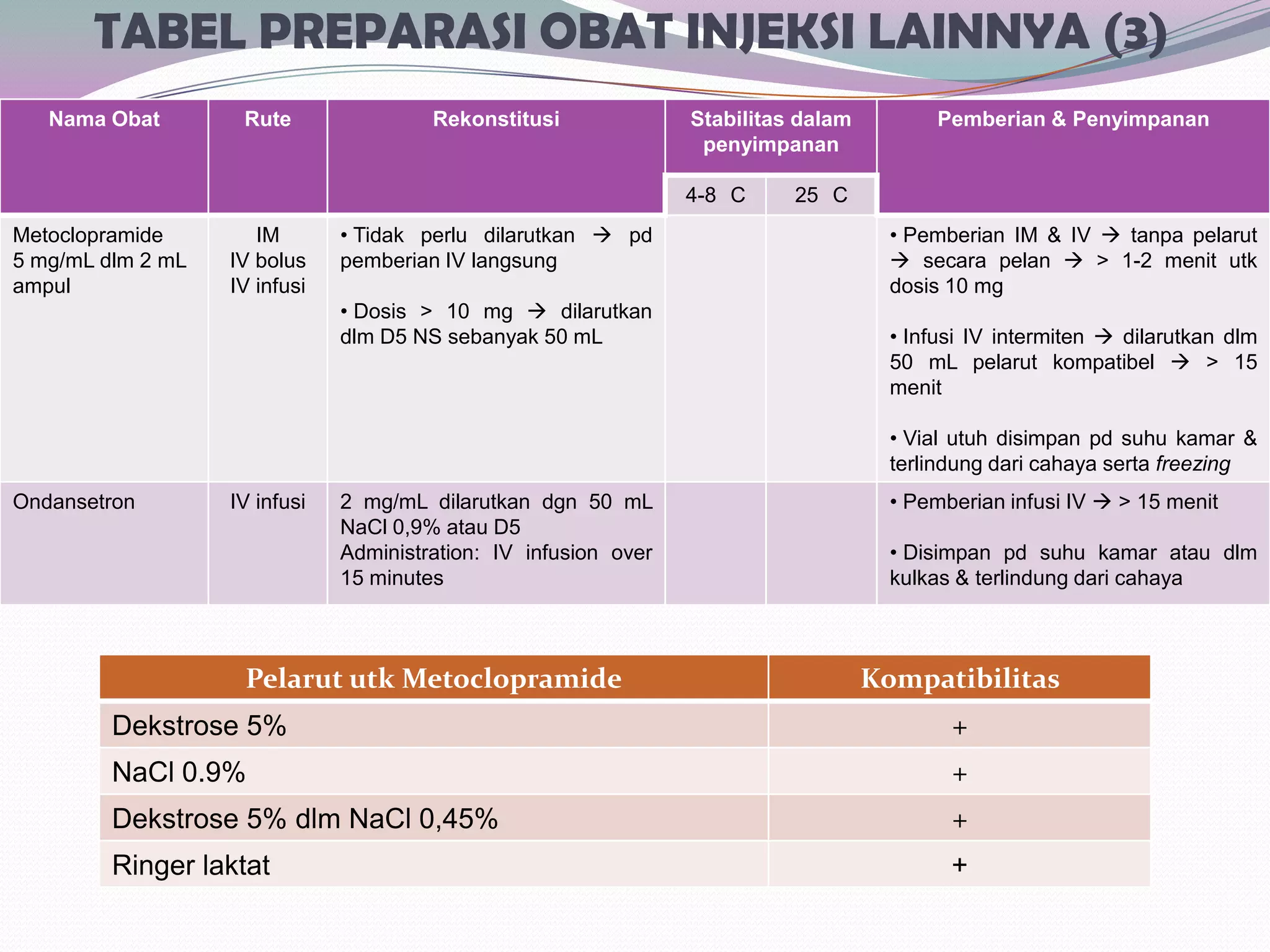 Materi Injeksi untuk Perawat | PPTX