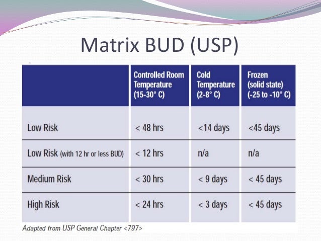 Materi Injeksi untuk Perawat