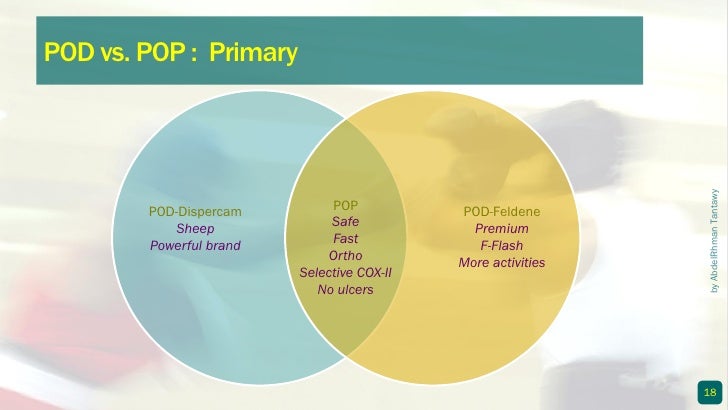 Dispercam Marketing Plan @AxTantawy