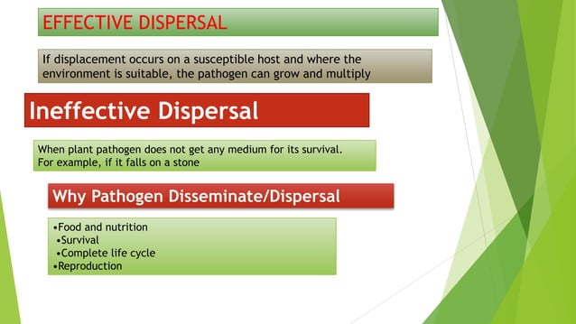 Dispersal of plant pathogens (luqman adil BKUC | PPT
