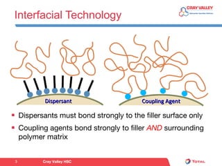 Dispersants & Coupling Agents: New Chemistry for a Mature Industry | PDF
