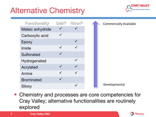 Dispersants & Coupling Agents: New Chemistry for a Mature Industry | PPT