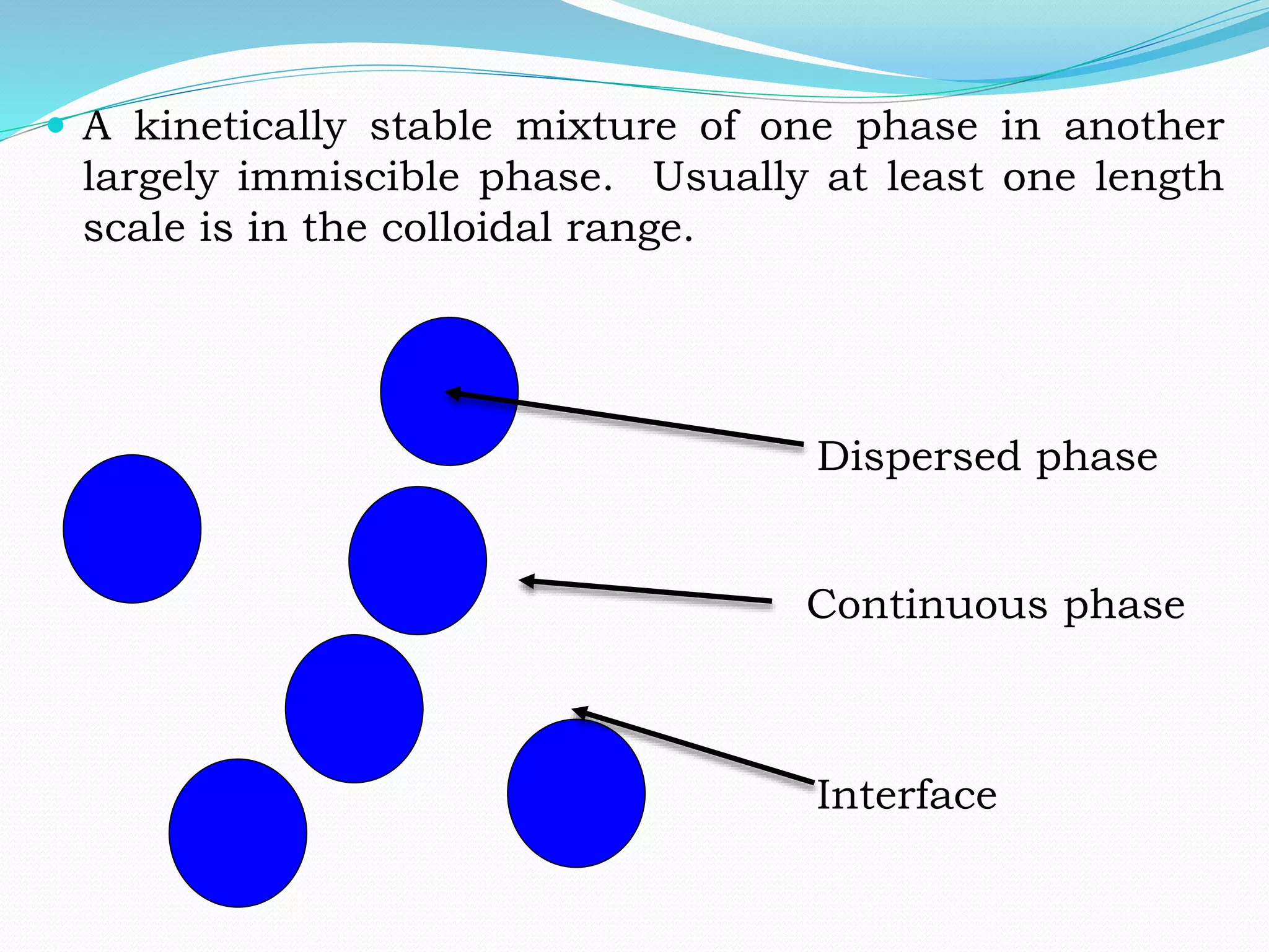 dispersed system.pptx | Physics | Science