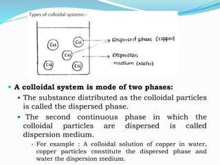 dispersed system.pptx