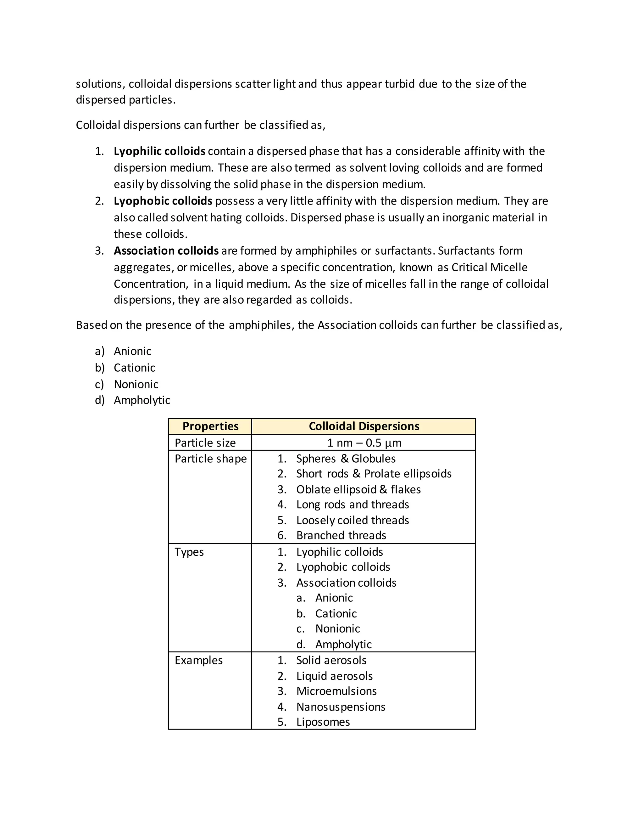 Dispersed System Classification.docx