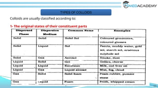 DISPERSED SYSTEM COLLOIDS part1 .pptx