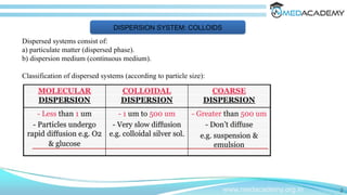 DISPERSED SYSTEM COLLOIDS part1 .pptx