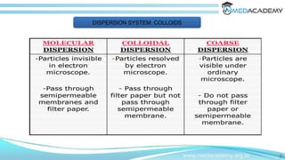 DISPERSED SYSTEM COLLOIDS part1 .pptx