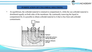 DISPERSED SYSTEM COLLOIDS 2.pptx