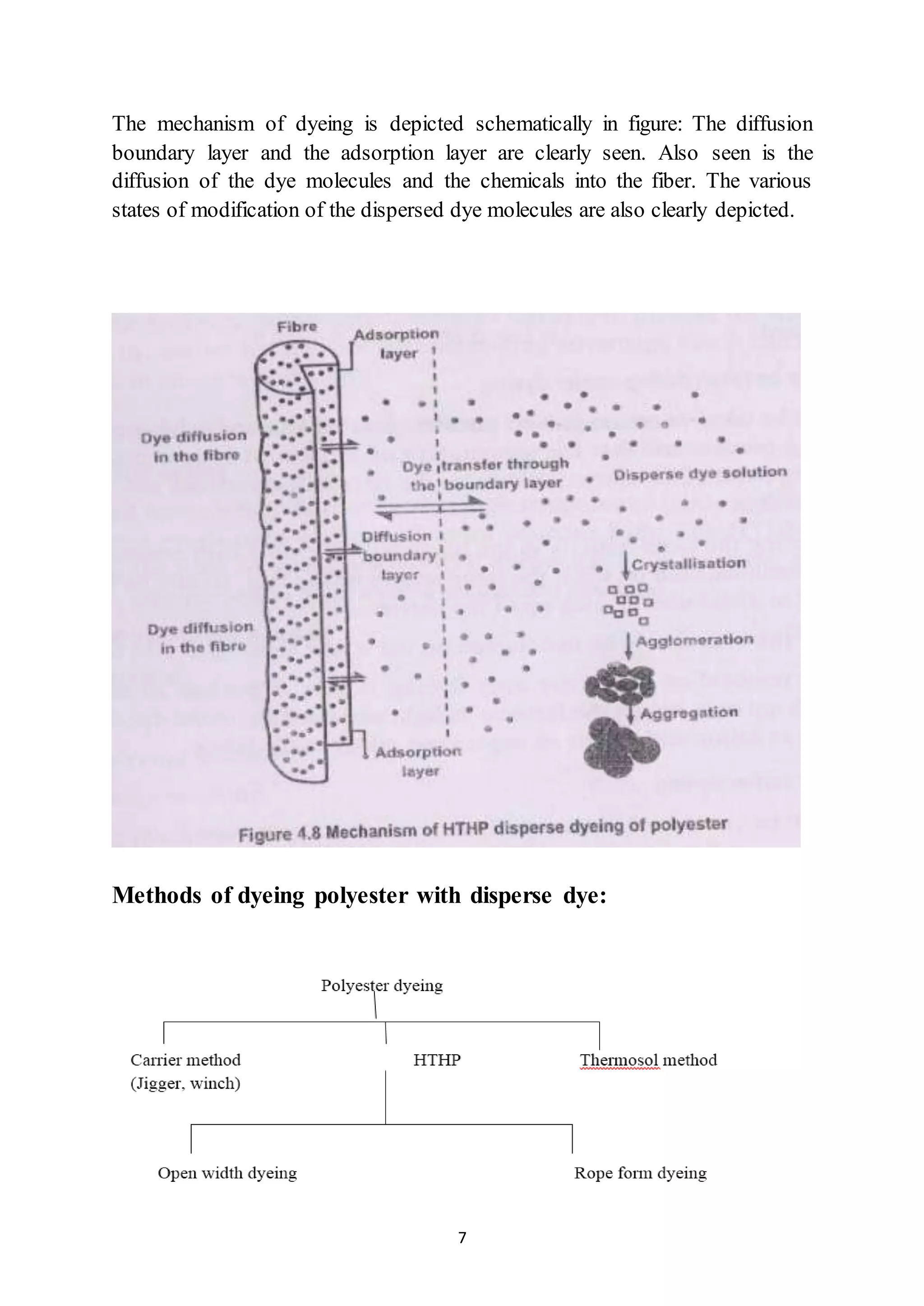 Disperse Dyes (Full PDF) | Disperse Dye | DOC