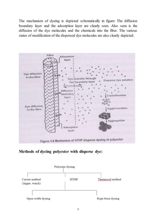 Disperse Dyes (Full PDF) | Disperse Dye | DOC