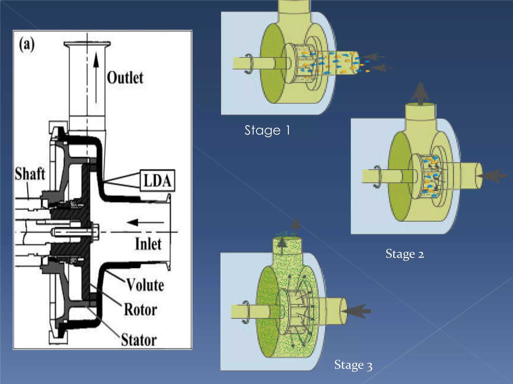 Disperse systems | PDF