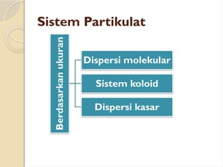dispersi kasar.pptx nnbhjojhuuhbv kfkfkfjg | PPTX