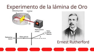Dispersión de Rutherford y experimento de la Lamina de Oro.pptx