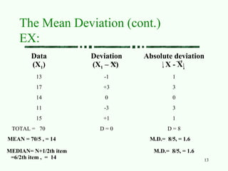 Measure of Dispersion | PPT