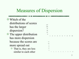 Measure of Dispersion | PPT