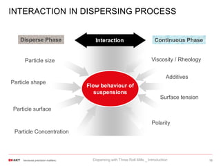Dispersion Introduction with Three Roll Mills | PPTX
