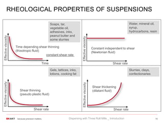Dispersion Introduction with Three Roll Mills | PPTX