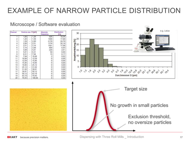 Dispersion Introduction with Three Roll Mills | PPTX | Chemistry | Science