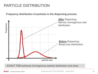 Dispersion Introduction with Three Roll Mills | PPTX