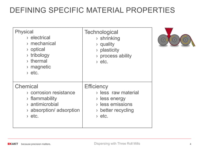 Dispersion Introduction with Three Roll Mills | PPTX | Chemistry | Science
