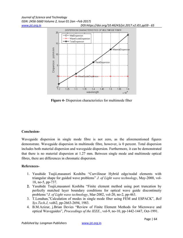 Dispersion Analysis in Single Mode and Multimode Fiber | PDF