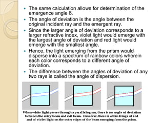 Dispersion and spectrum | PPT
