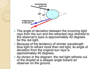 Dispersion and spectrum | PPTX