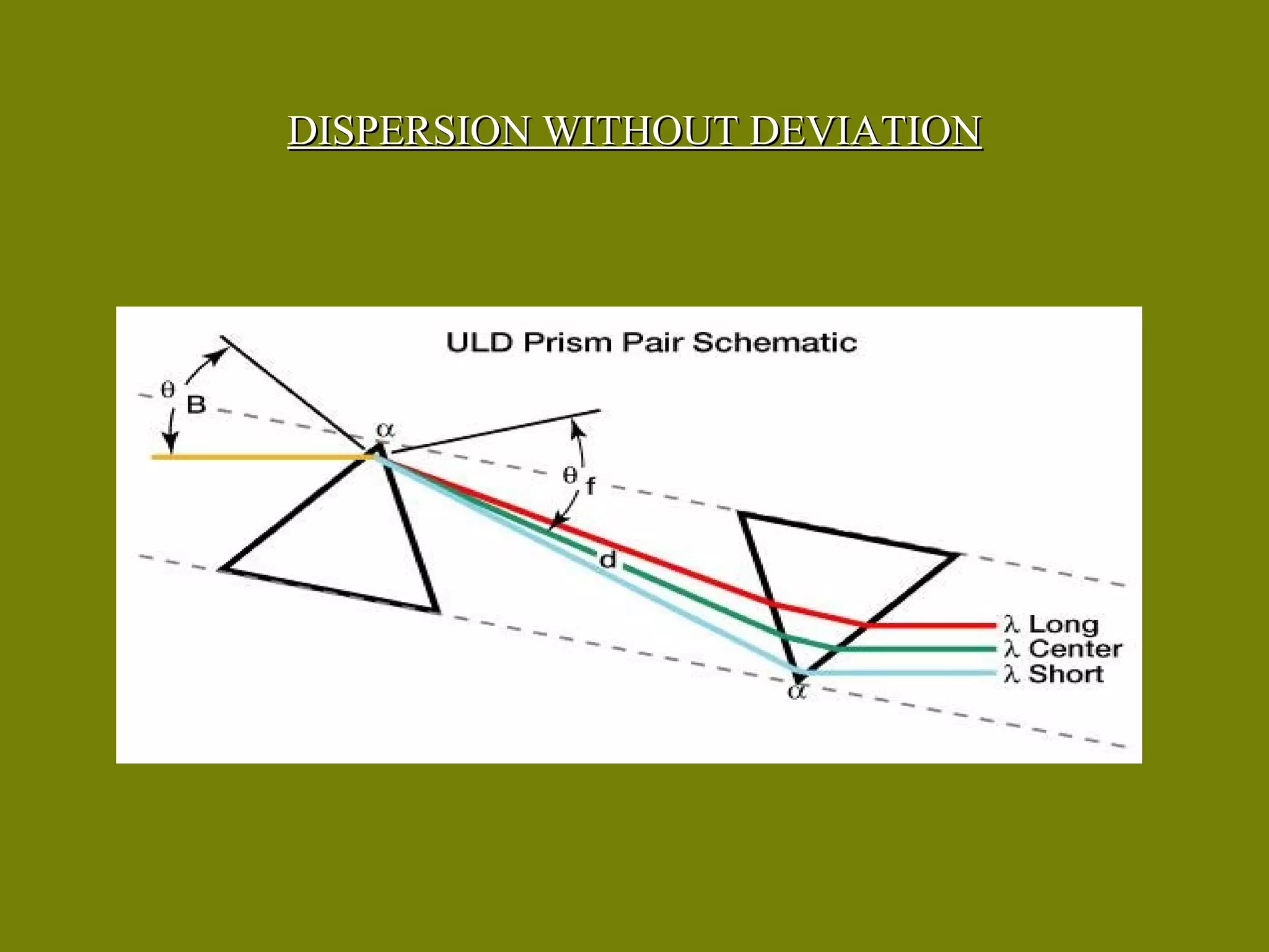 Dispersion | PPT