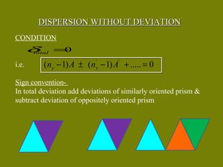Dispersion | PPT