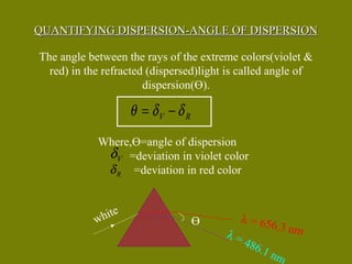 Dispersion | PPT