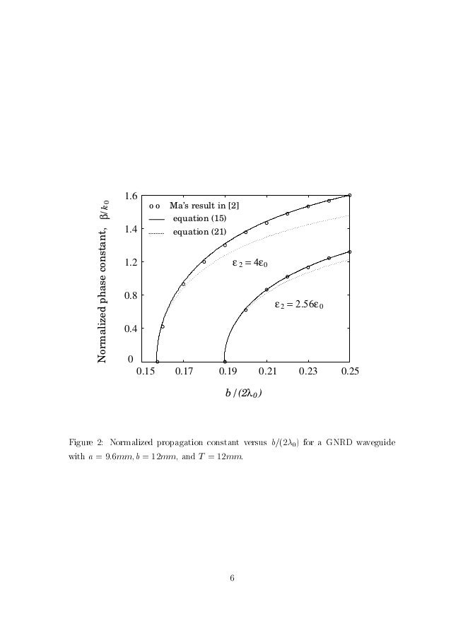 Dispersion equation for groove nonradiative dielectric waveguide Dispersion equation for groove nonradiative dielectric waveguide