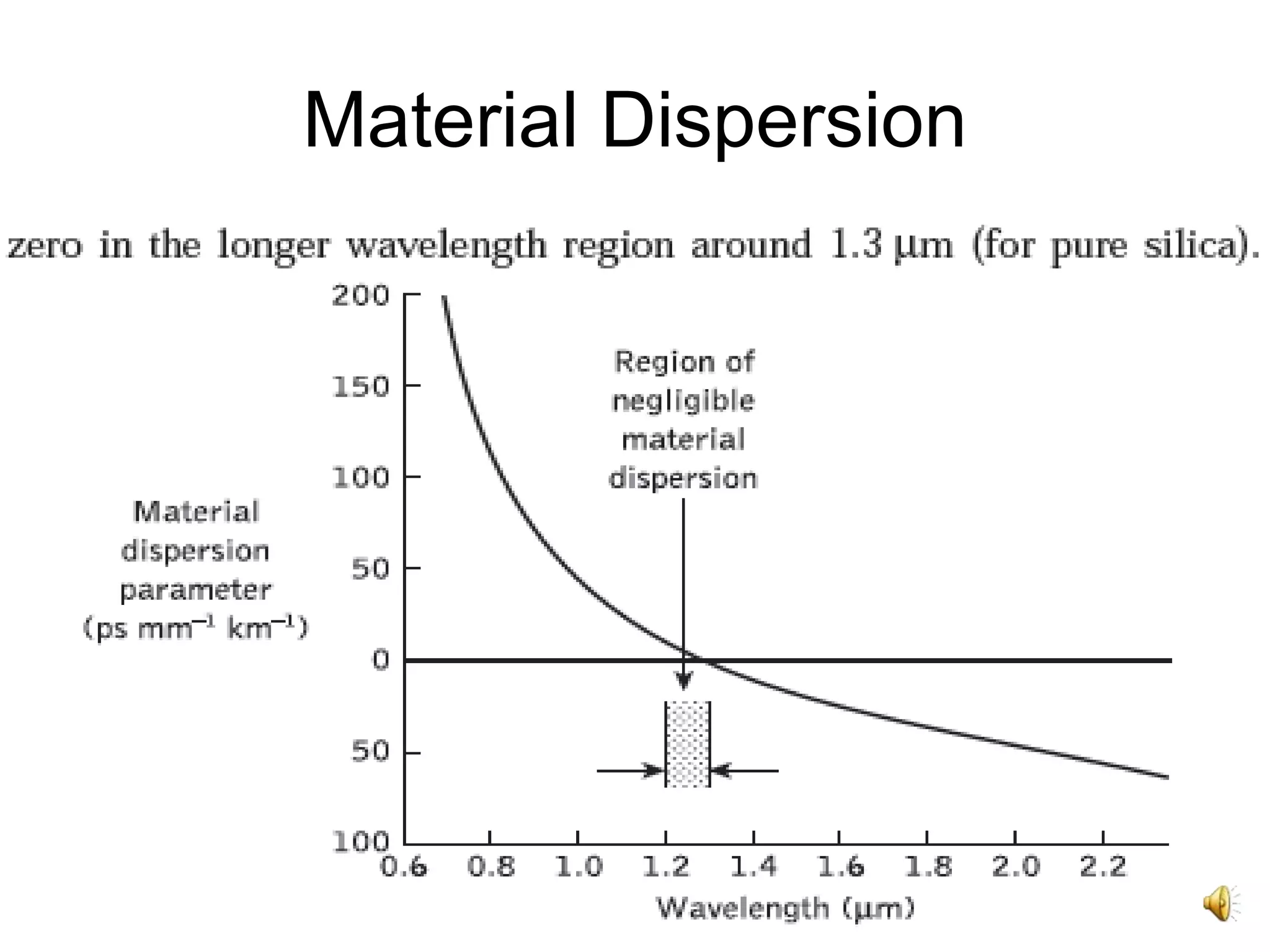 Dispersion in optical fibers | PPT